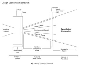Compass Magazine: Leveraging a Design Economics Framework to Disrupt ...