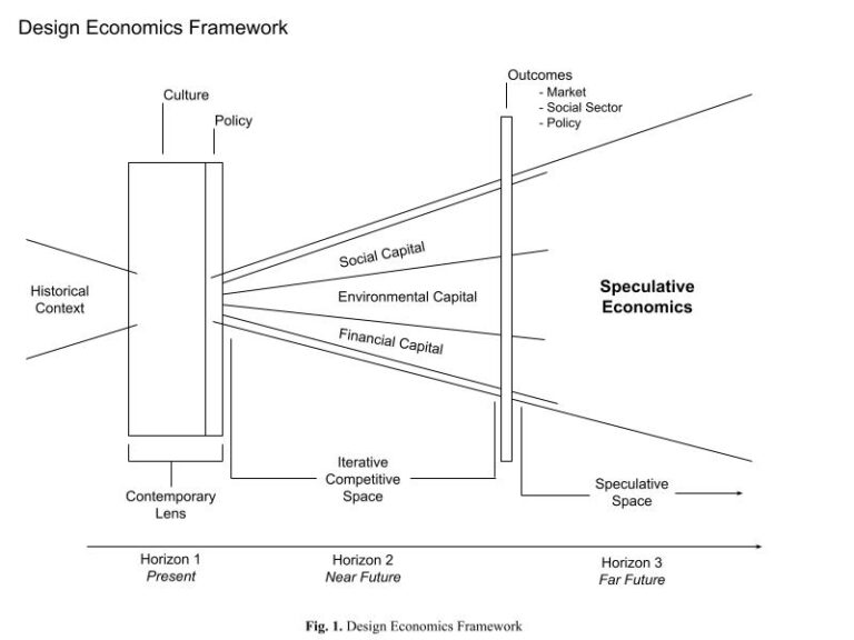 Compass Magazine: Leveraging a Design Economics Framework to Disrupt ...